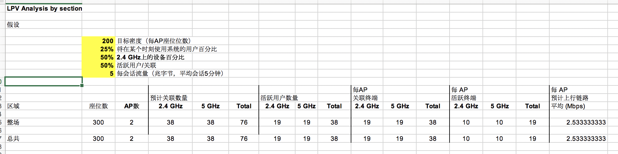 LPV_Spreadsheet_Simple – Aruba SE Club